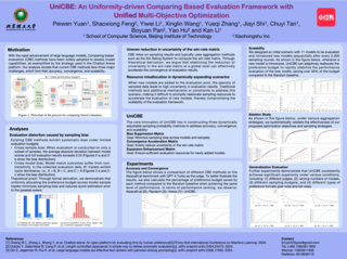 ICLR 2025 Spotlights